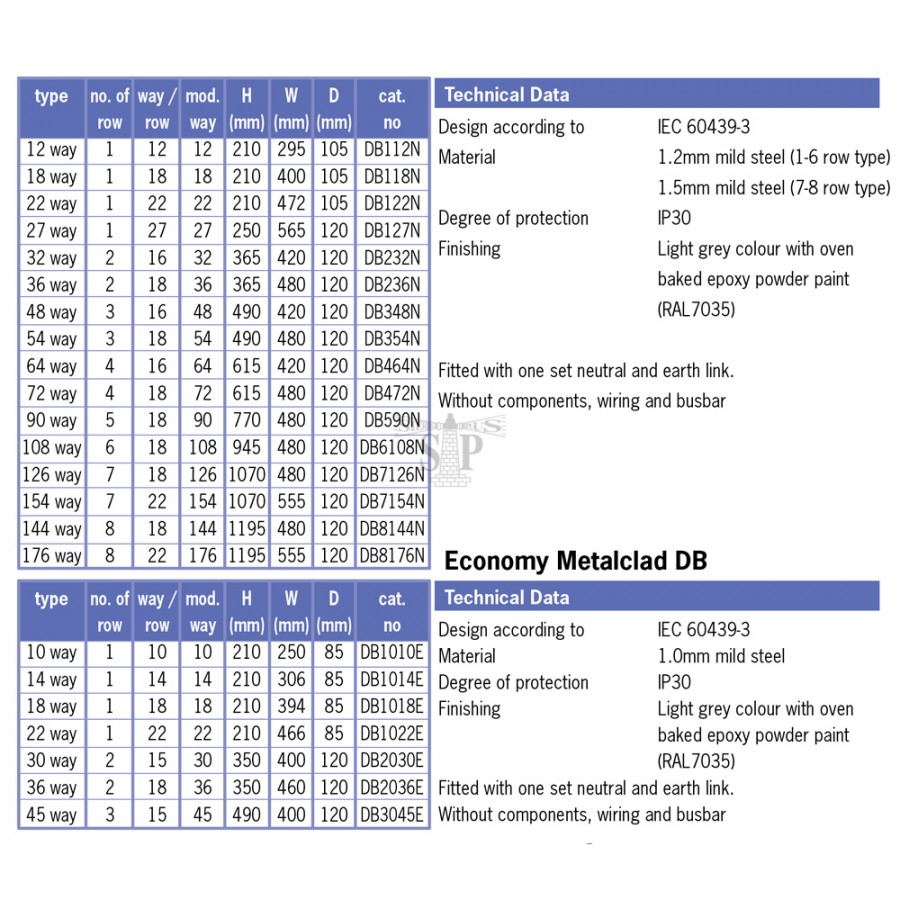Maxguard DB1014E (1 Row 14 Way) Economy Metalclad Distribution Board (Grey)