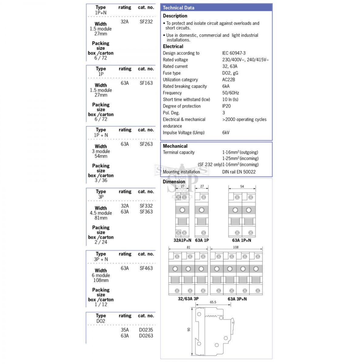 Maxguard 63A 1 Pole Switch Fuses