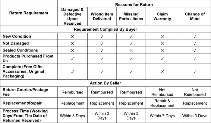 Sierra-Plus - Return Policy